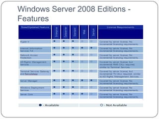 Windows 2008 basics | PPT