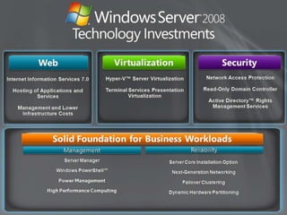Windows 2008 basics | PPT