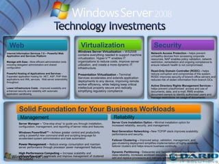 Windows 2008 Overview | PPTX