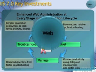 Windows 2008 Overview | PPTX