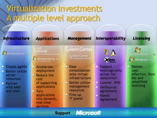 Windows 2008 Overview | PPTX