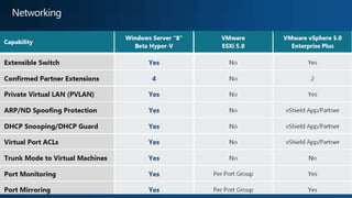 Windows 2012 Technical Overview | PPT