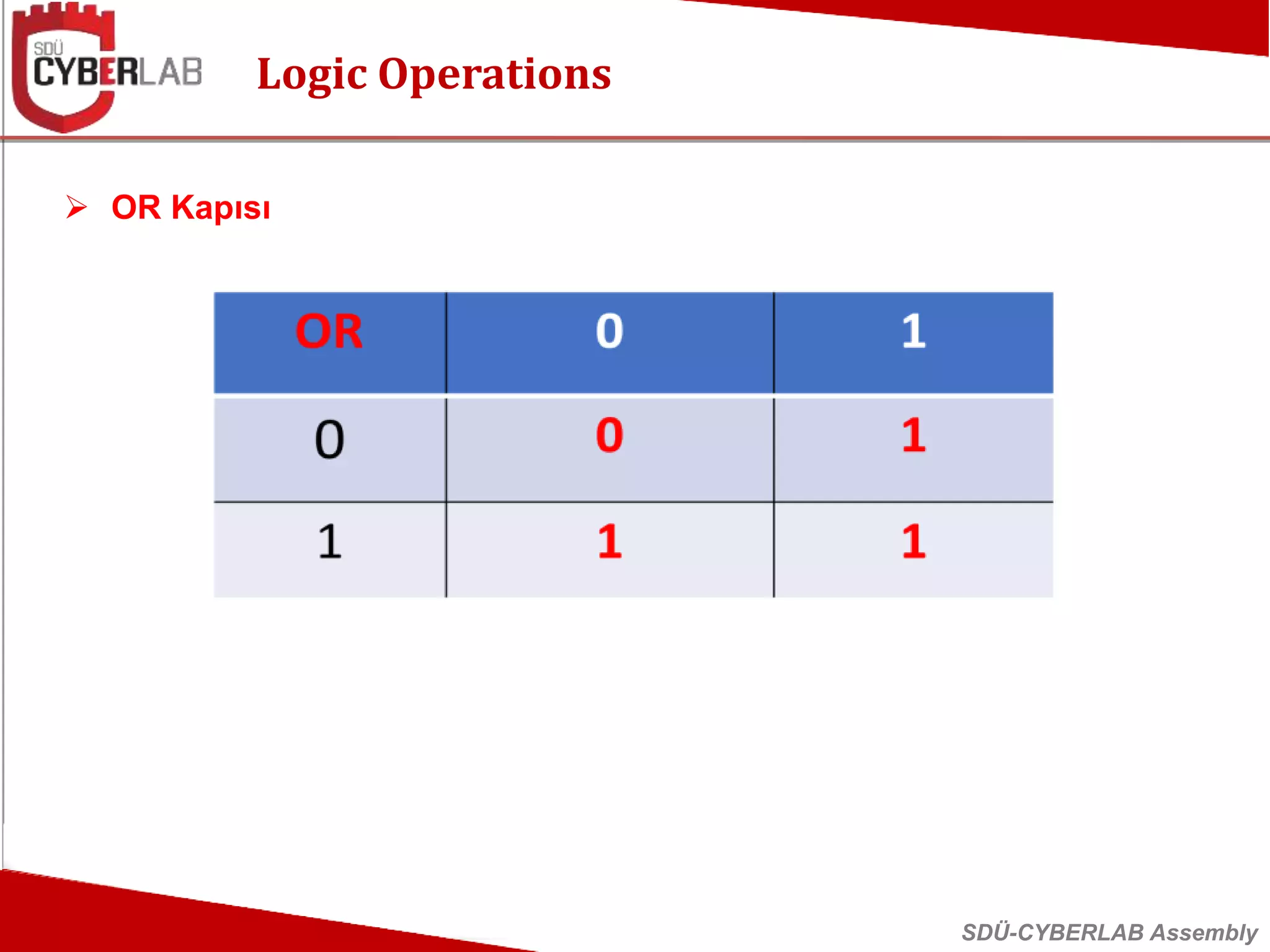 Windows 32 bit-asm | PPT