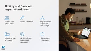 Windows365 Hybrid Windows for a Hybrid World | PDF