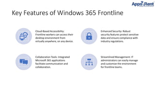 Windows 365 Frontline.pptx