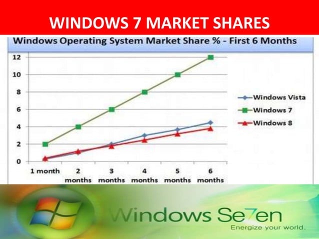 Windows 7 | PPT