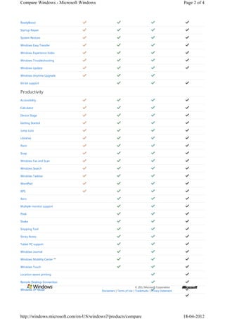 Windows 7 Versions Features | PDF | Operating Systems | Computer Software and Applications