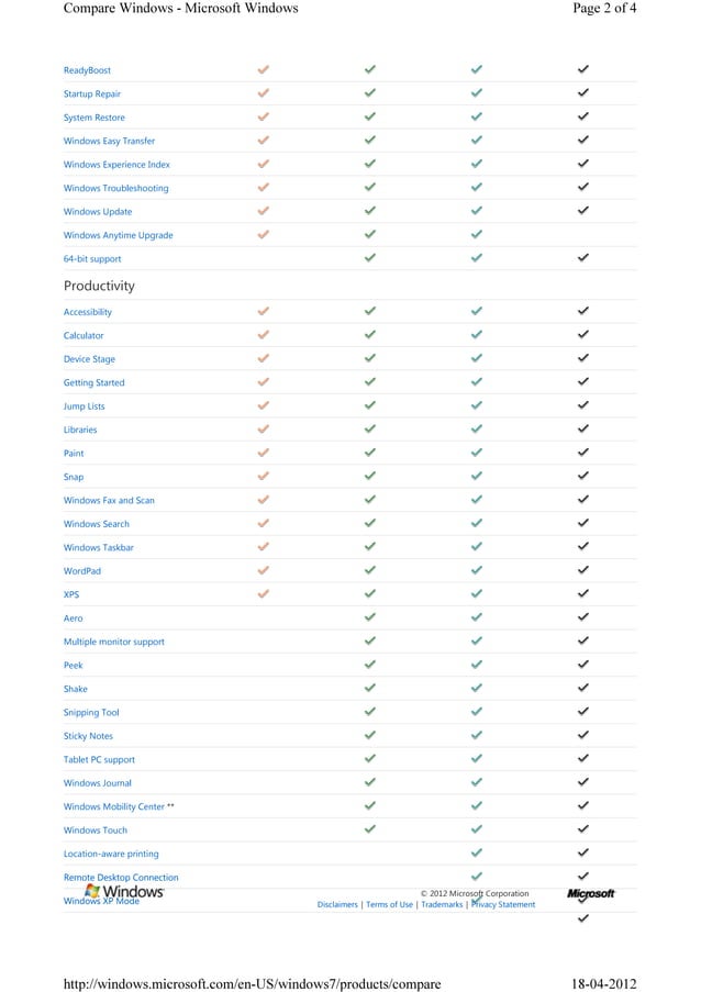 Windows 7 Versions Features | PDF | Operating Systems | Computer ...