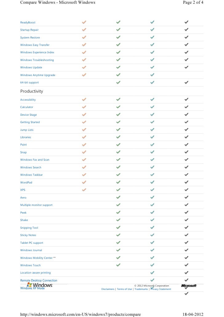 Windows 7 Versions Features