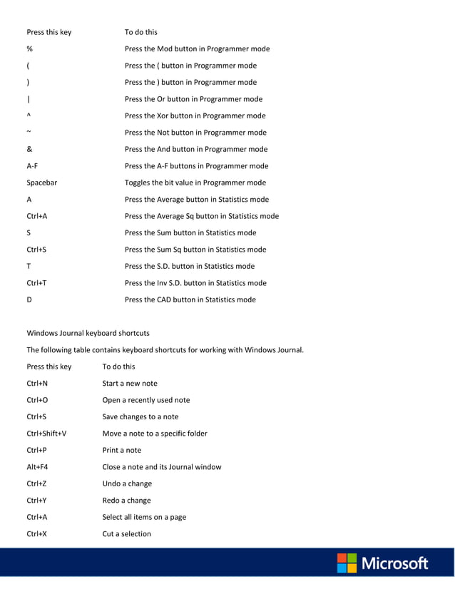 Windows 7,8,8.1,10 Keyboard Shortcuts.pdf