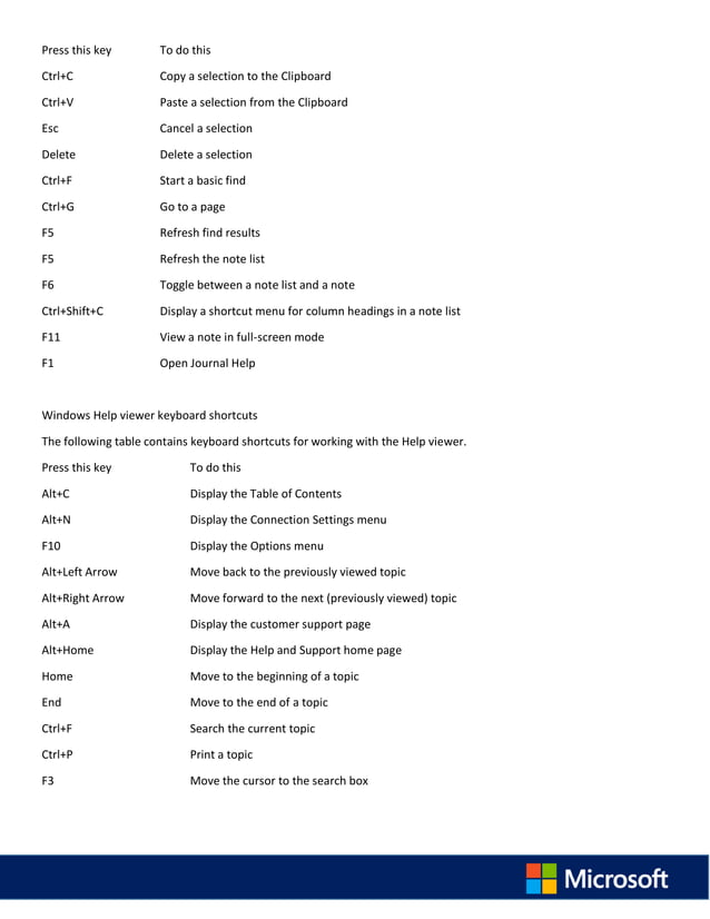 Windows 7,8,8.1,10 Keyboard Shortcuts.pdf
