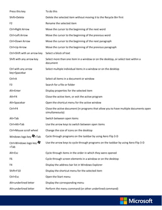 Windows 7,8,8.1,10 Keyboard Shortcuts.pdf