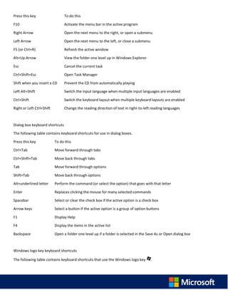 Windows 7,8,8.1,10 Keyboard Shortcuts.pdf