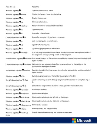 Windows 7,8,8.1,10 Keyboard Shortcuts.pdf