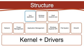 Windows 7 API Code Pack | PPT