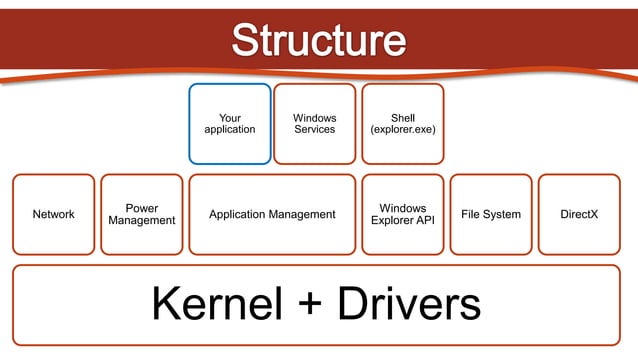 Windows 7 API Code Pack | PPTX