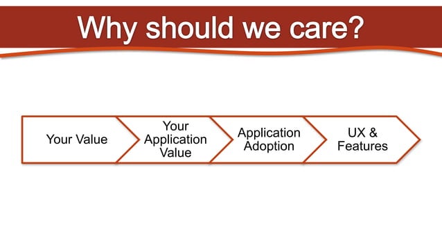 Windows 7 API Code Pack | PPTX
