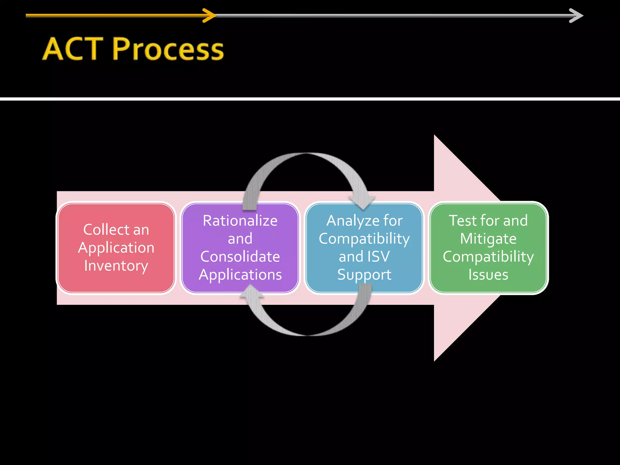 Windows 7 – Application Compatibility Toolkit 5.5 Overview | PPT
