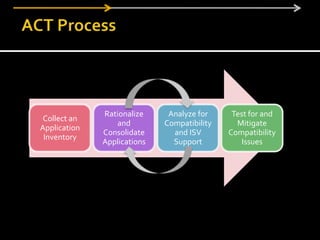 Windows 7 – Application Compatibility Toolkit 5.5 Overview | PPT