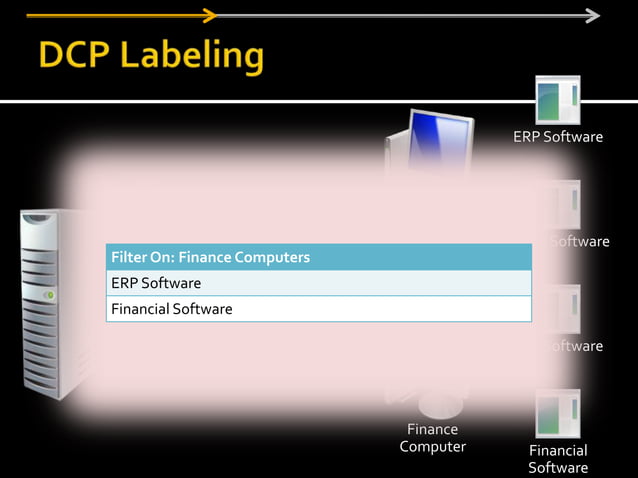 Windows 7 Application Compatibility Toolkit 5 5 Overview Ppt