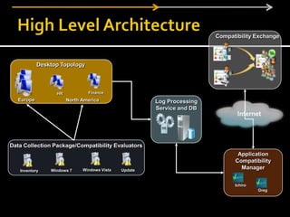 Windows 7 – Application Compatibility Toolkit 5.5 Overview | PPT