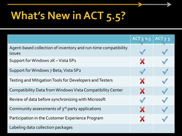 Windows 7 Application Compatibility Toolkit 5 5 Overview Ppt