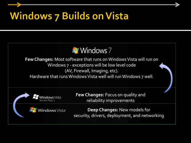 Windows 7 Application Compatibility Toolkit 5 5 Overview Ppt