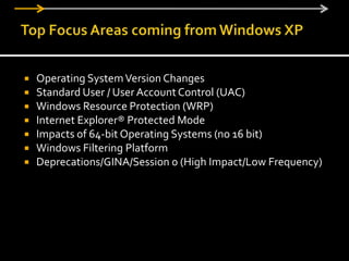 Windows 7 – Application Compatibility Toolkit 5.5 Overview | PPT