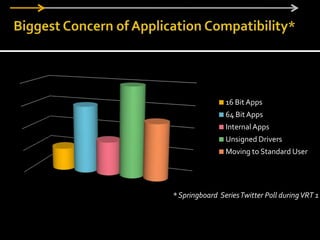 Windows 7 – Application Compatibility Toolkit 5.5 Overview | PPT