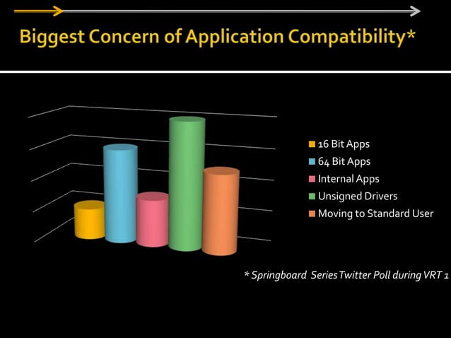 Windows 7 Application Compatibility Toolkit 5 5 Overview Ppt