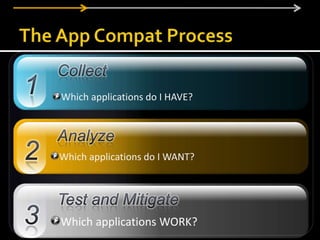 Windows 7 – Application Compatibility Toolkit 5.5 Overview | PPT