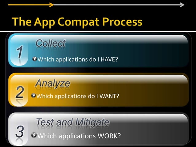 Windows 7 Application Compatibility Toolkit 5 5 Overview Ppt