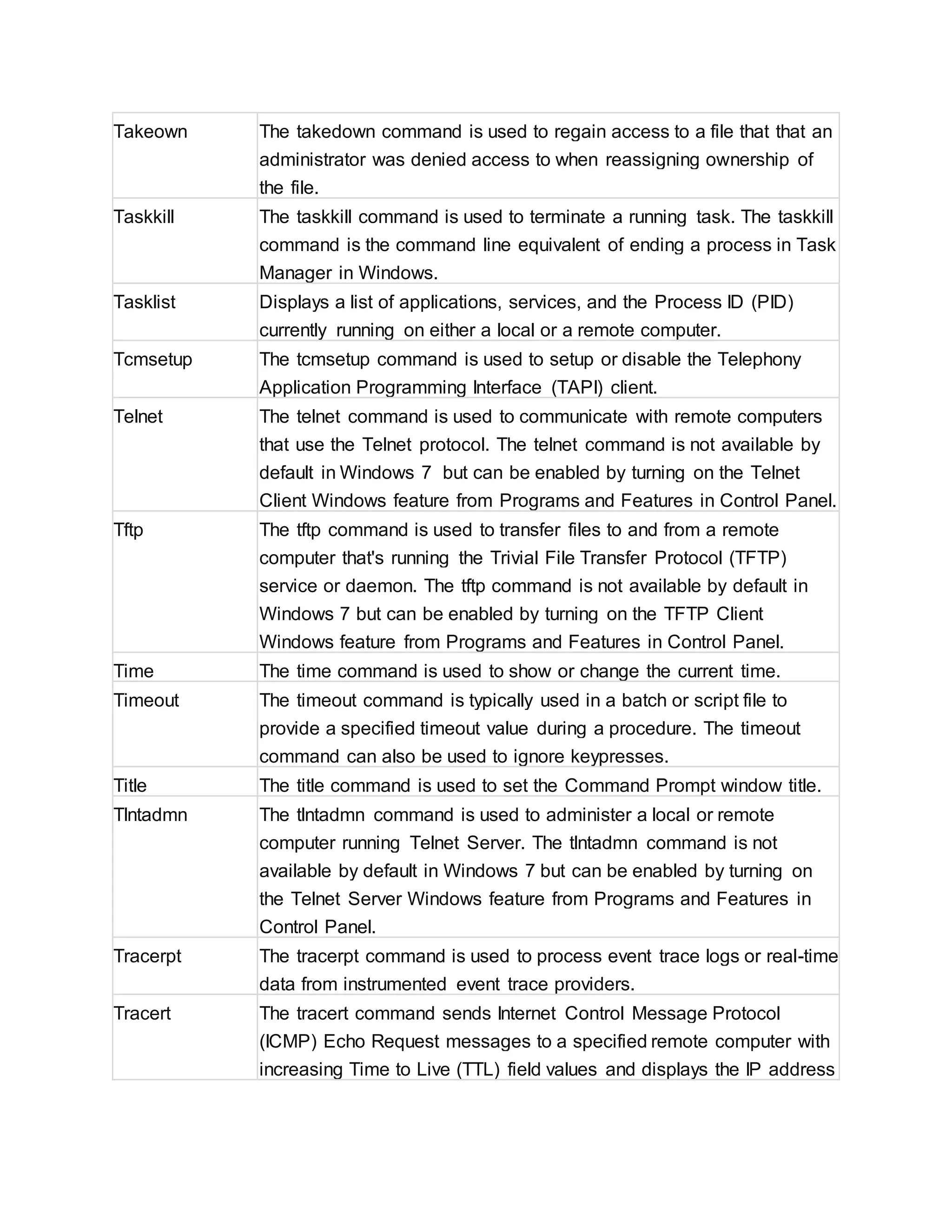 Windows 7 command prompt commands | PDF