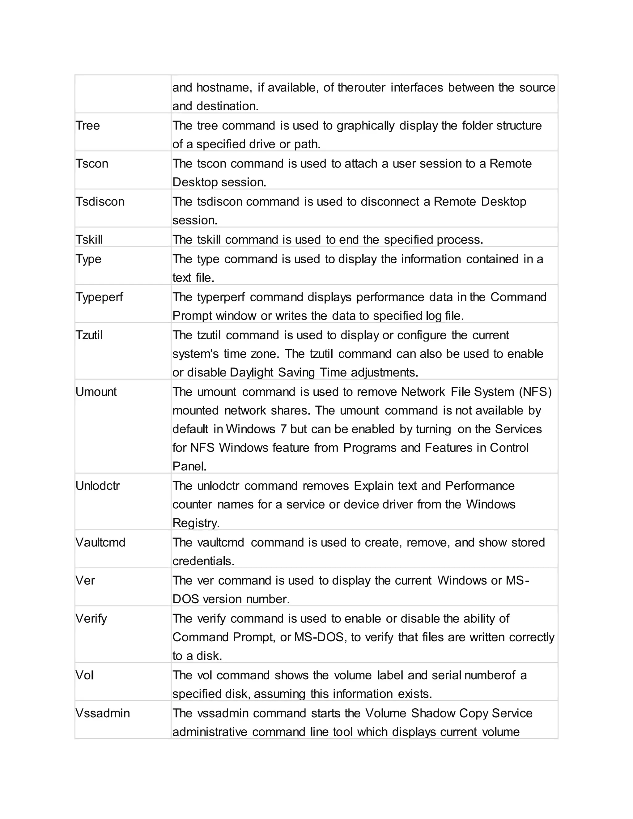 Windows 7 command prompt commands | PDF