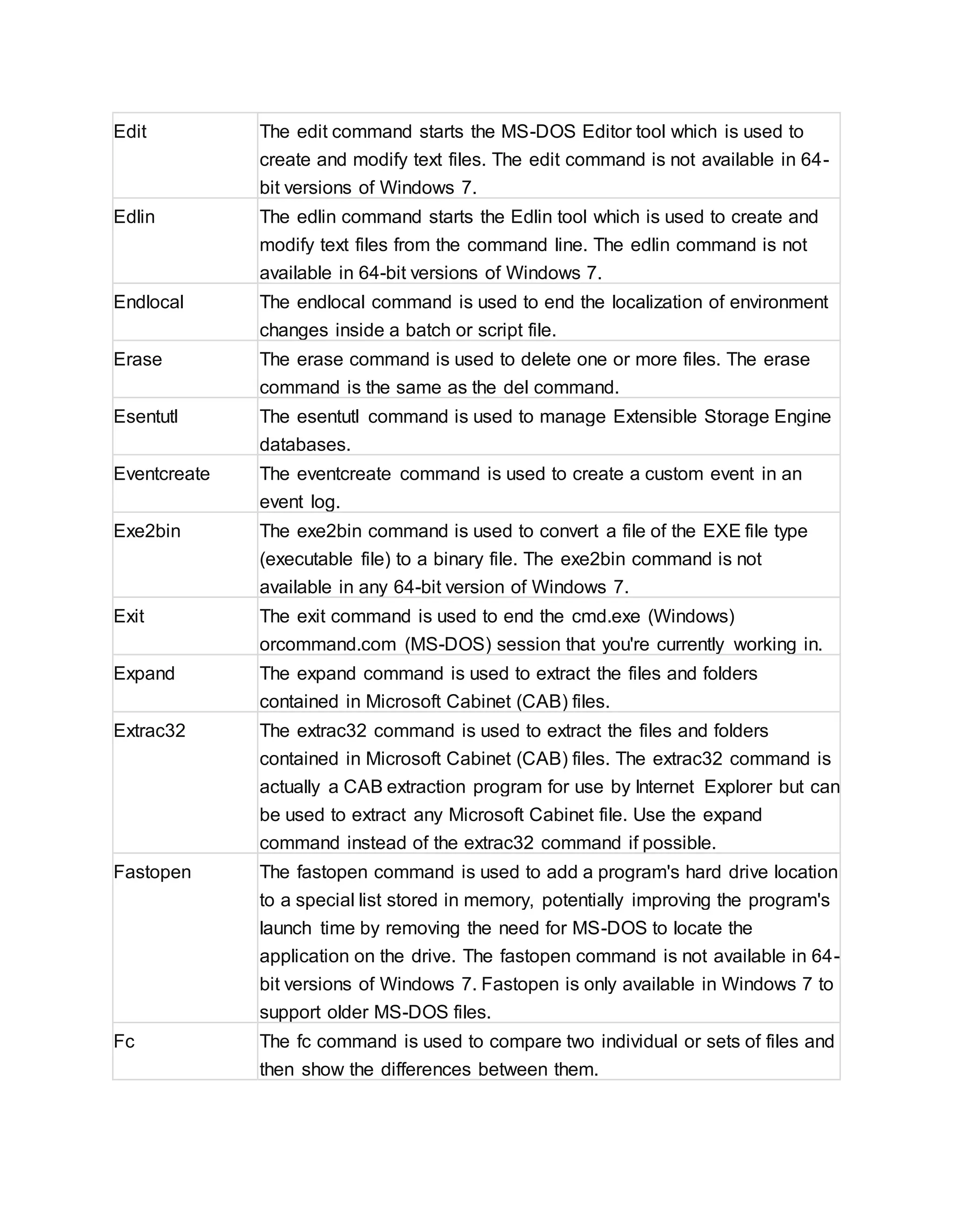 Windows 7 command prompt commands | PDF