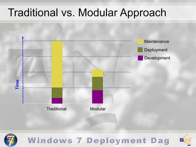 Windows 7 Deployment | PPTX