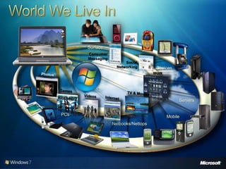 Windows 7 Developer Overview | PPT