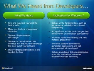 Windows 7 Developer Overview | PPT