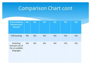 Windows 7 edition powerpoint | PPTX