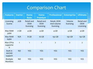Windows 7 edition powerpoint | PPTX