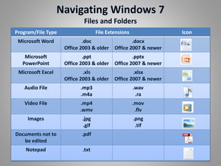 Windows 7 Files & Folders | PPT