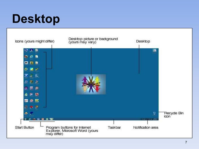 Windows 7 Interface.pptx | Operating Systems | Computer Software and ...