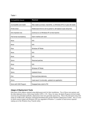 Windows 7 Professional Ignite Program Delivers Real Benefits - A study ...