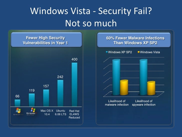 Windows 7 Security