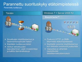 Windows 7 Työn tuottavuus | PPTX