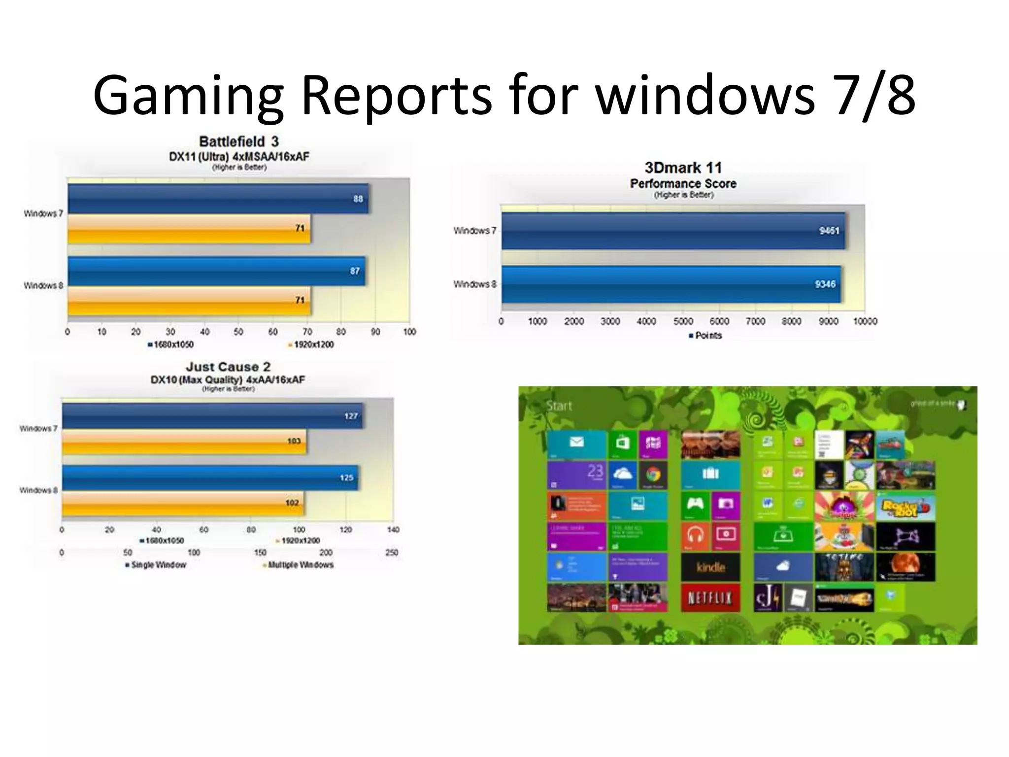 Windows 7 vs windows 8 111 | PPT