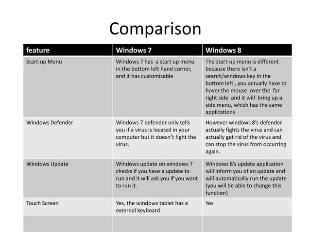 Windows 7 vs windows 8 111 | PPT