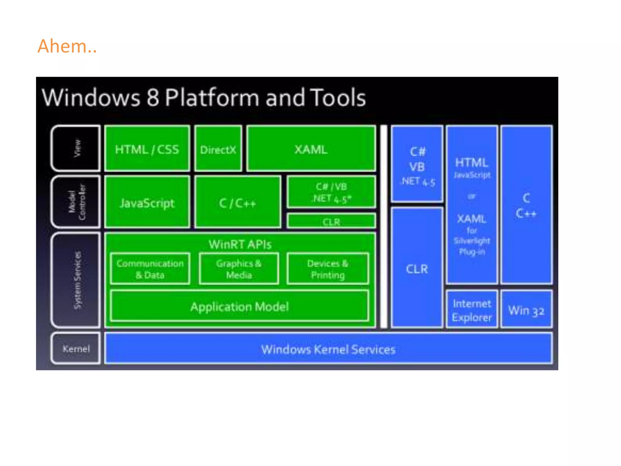 Windows 8 Overview | PPT