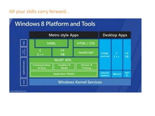 Windows 8 Metro Apps with XAML @ GRDevDay | PPTX
