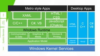 Windows 8 | PPTX | Operating Systems | Computer Software and Applications